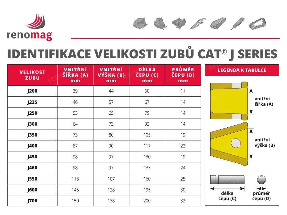 1U3202U+ZAJ Zub - korunka J200 UNIK, včetně zajištění | Renomag